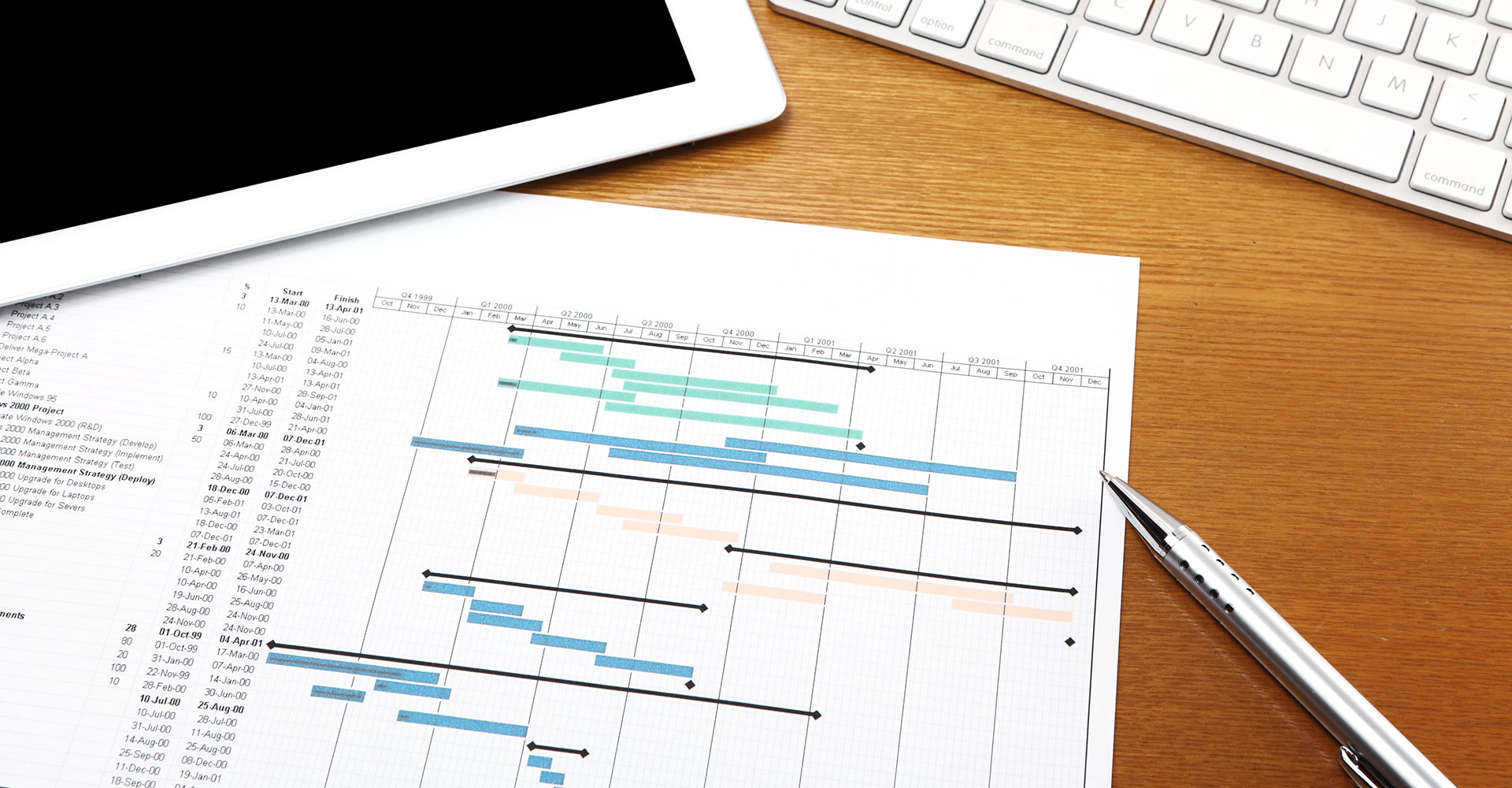 Project management - Nocost